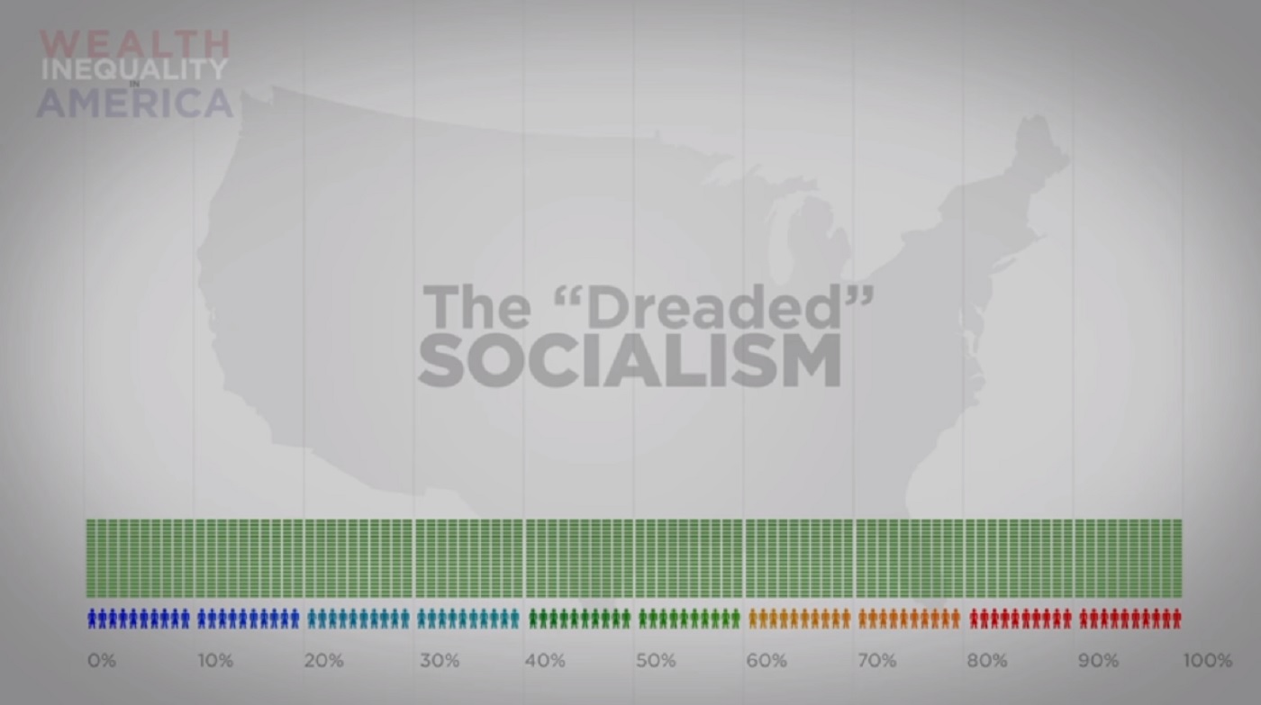 Disparity Of Wealth Graph